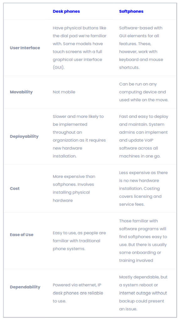 What is a Softphone – Definition, Benefits and Lots to Know
